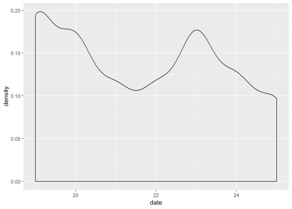 An Introduction to Analyzing Twitter Data with R | UVA Library