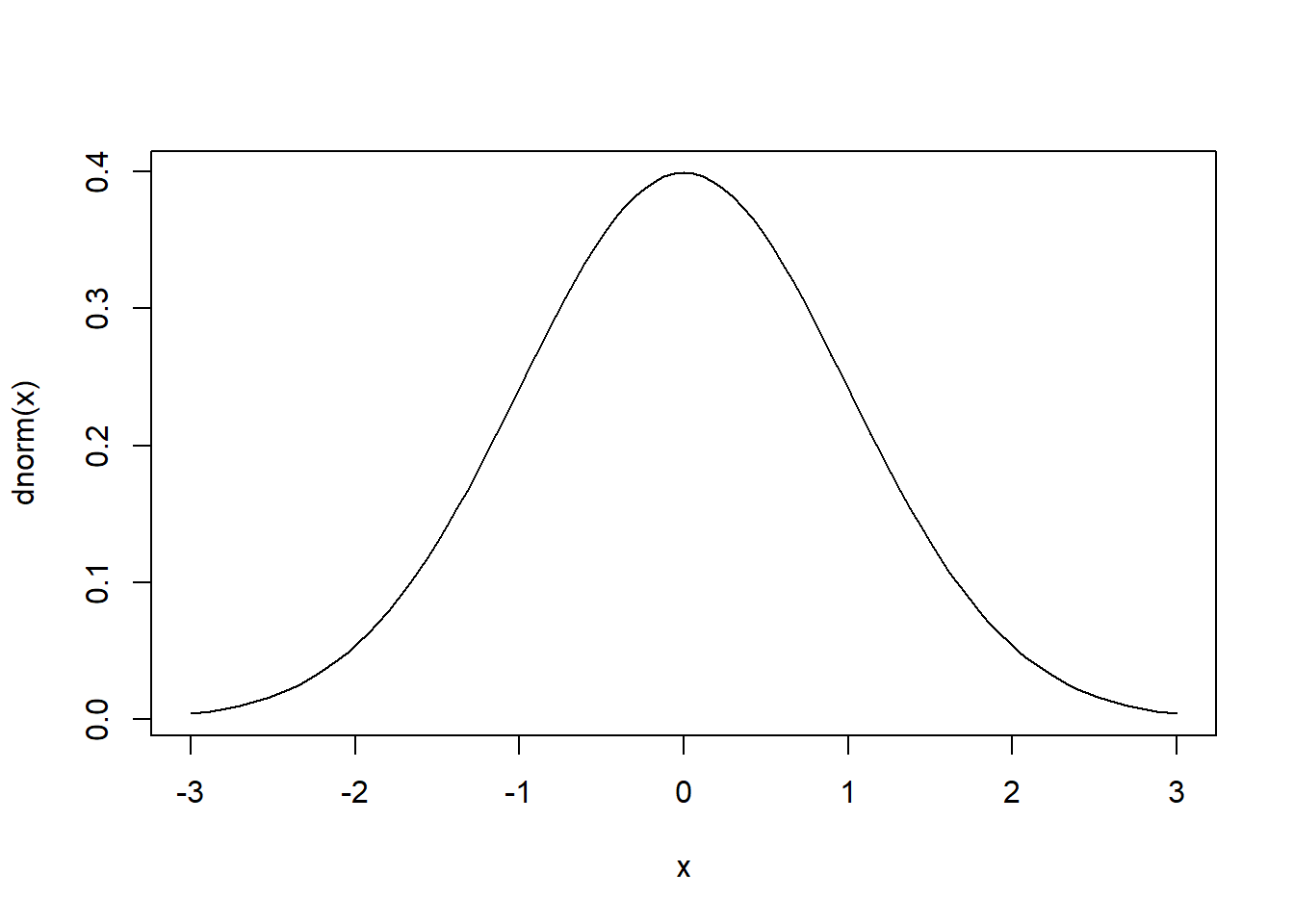 Understanding Empirical Cumulative Distribution Functions | UVA Library
