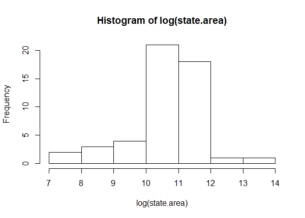 Interpreting Log Transformations in a Linear Model | UVA Library