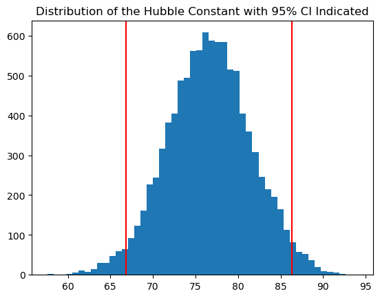 Bootstrap Estimates of Confidence Intervals | UVA Library