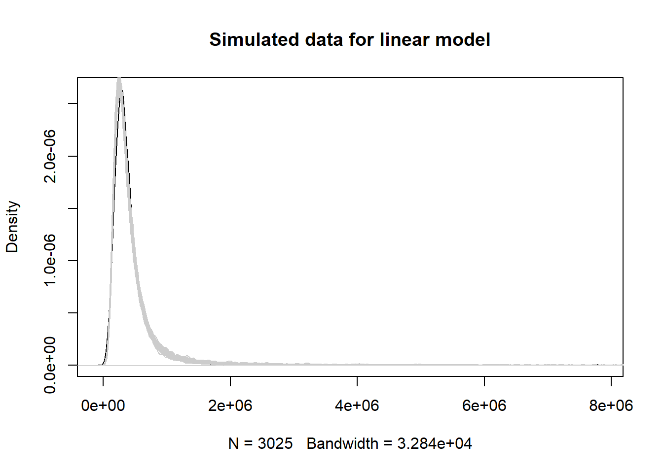 Getting Started With Gamma Regression Uva Library 7491
