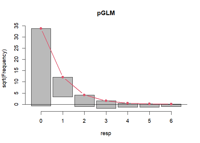 Getting Started with Negative Binomial Regression Modeling | UVA Library