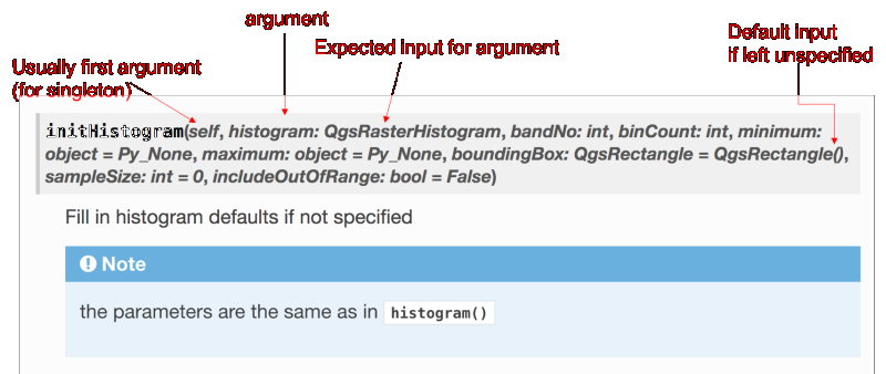 A Guide to Python in QGIS | UVA Library